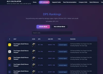 DPS Rankings